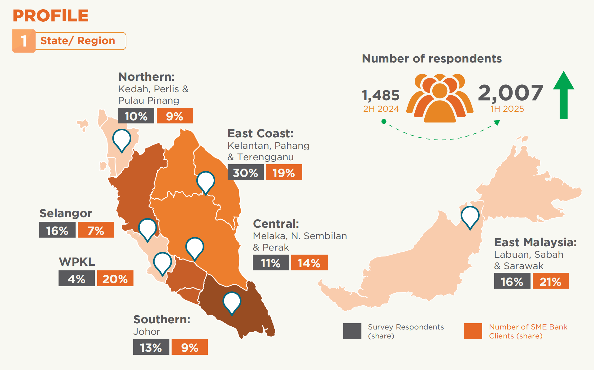 SME Sentiment Index Signals Continued Confidence Among Entrepreneurs ...